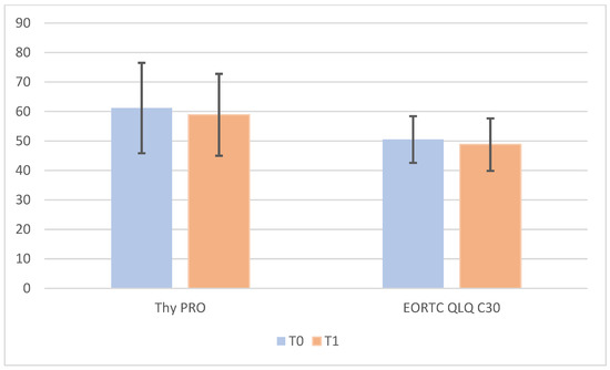 Patient’s Scar Satisfaction after Conventional Thyroidectomy for ...