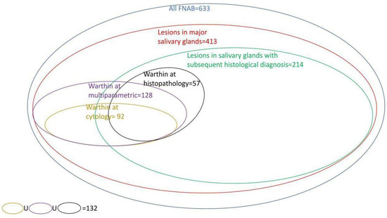 JPM | Free Full-Text | Preoperative Diagnosis of Warthin Tumors ...
