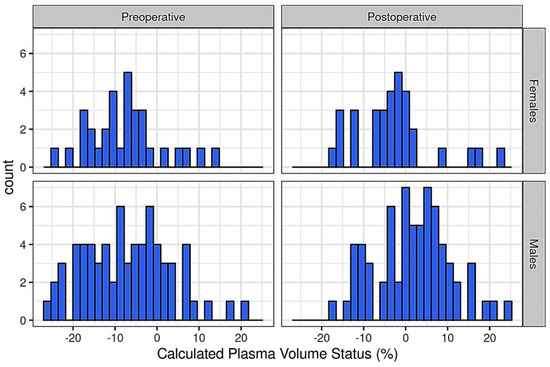The Relation of Calculated Plasma Volume Status to Sublingual ...