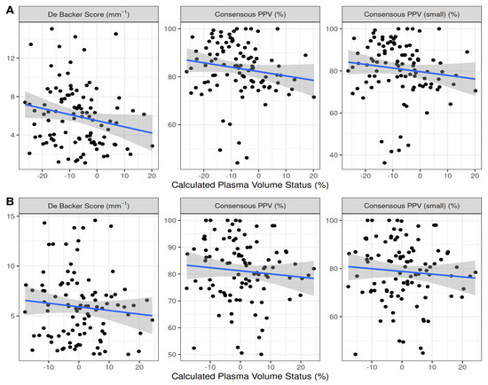 The Relation of Calculated Plasma Volume Status to Sublingual ...