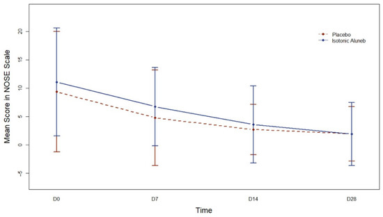JPM | Free Full-Text | Randomized Clinical Trial to Evaluate the ...