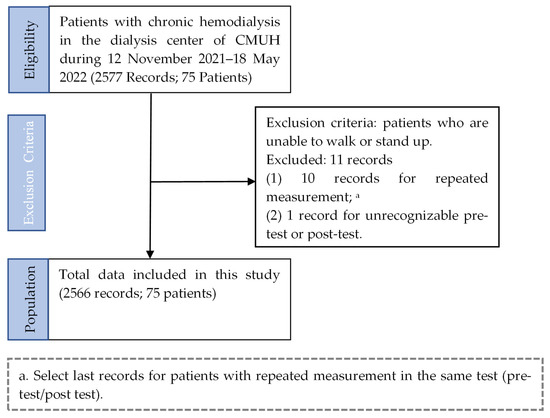 JPM | Free Full-Text | Validation of Gait Measurements on Short-Distance Walkways Using Azure ...