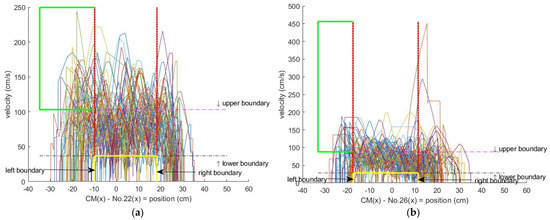 JPM | Free Full-Text | Validation of Gait Measurements on Short-Distance Walkways Using Azure ...