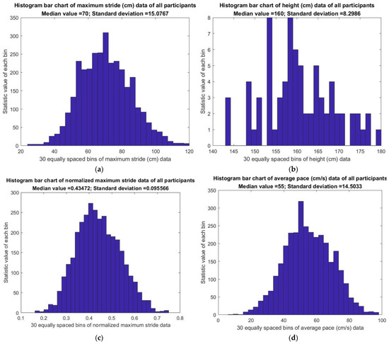 JPM | Free Full-Text | Validation of Gait Measurements on Short-Distance Walkways Using Azure ...