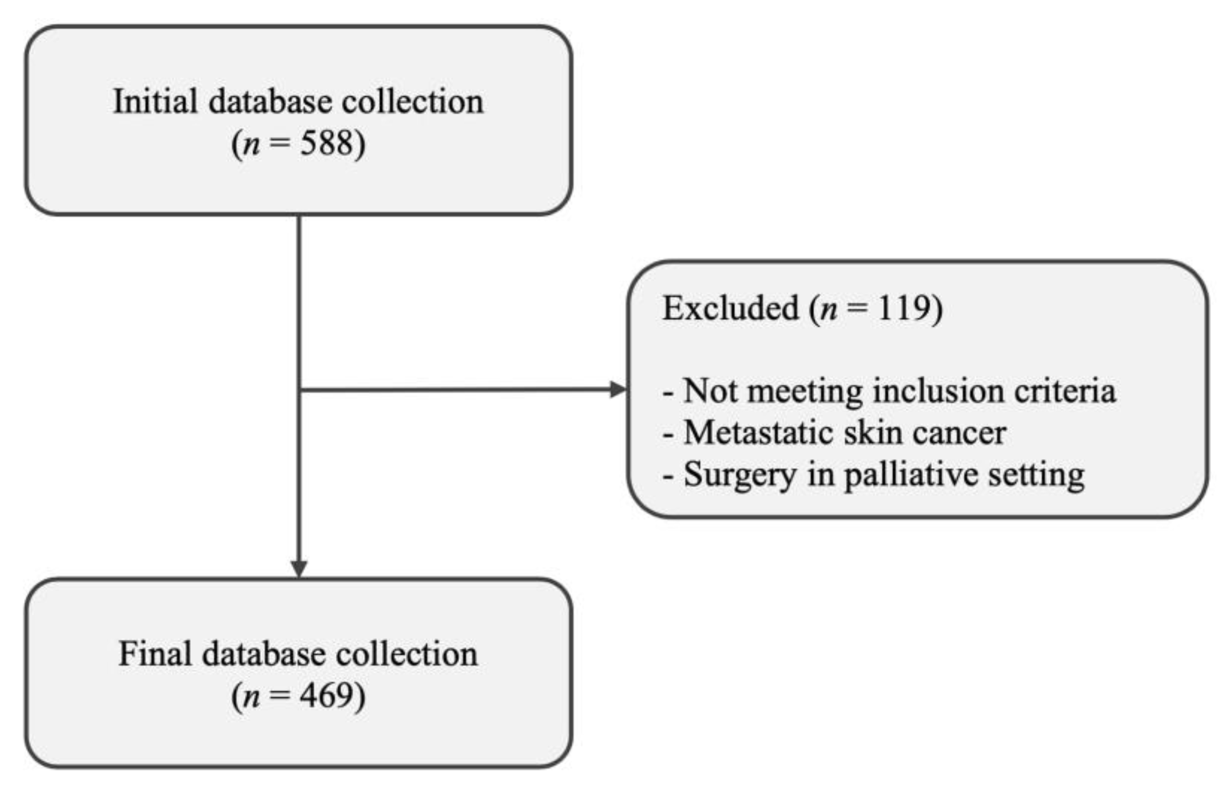Jpm Free Full Text Do Sex Specific Factors Influence The Surgical