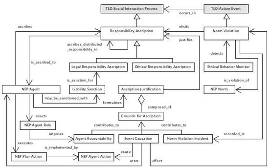 Designing and Managing Advanced, Intelligent and Ethical Health and ...