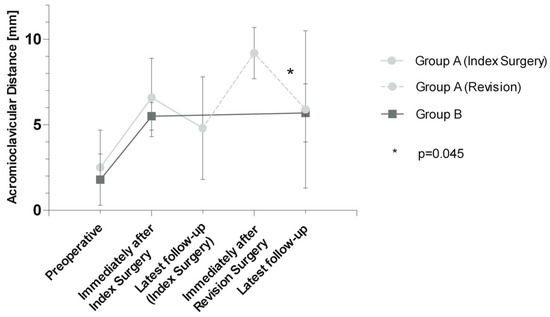 Bony Regrowth and New Spur Formation as Possible Causes of Failed ...
