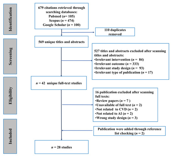 Artificial Intelligence-Based Methods for Precision Cardiovascular Medicine