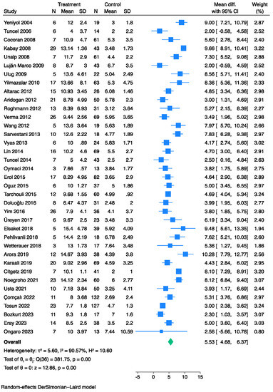 The Value of Fournier’s Gangrene Scoring Systems on Admission to ...