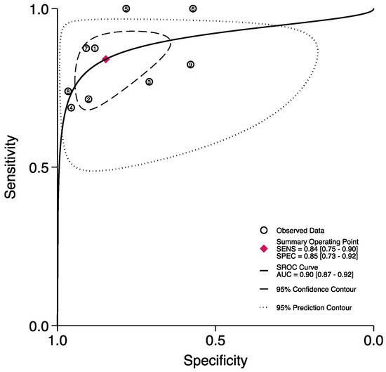 The Value of Fournier’s Gangrene Scoring Systems on Admission to ...