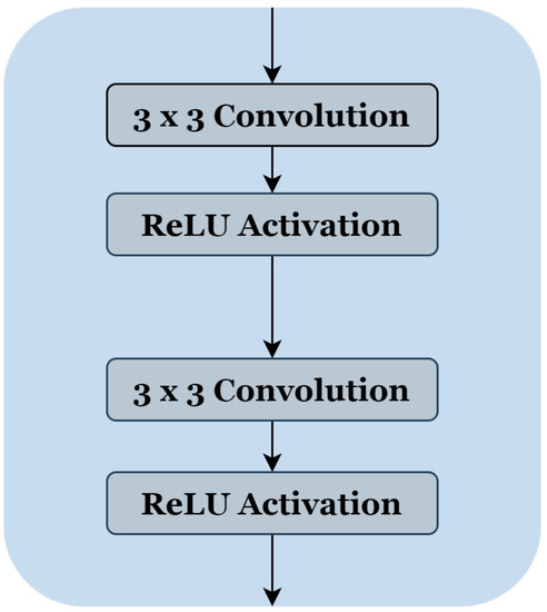 JPM | Free Full-Text | Medical Image Segmentation Using Automatic ...