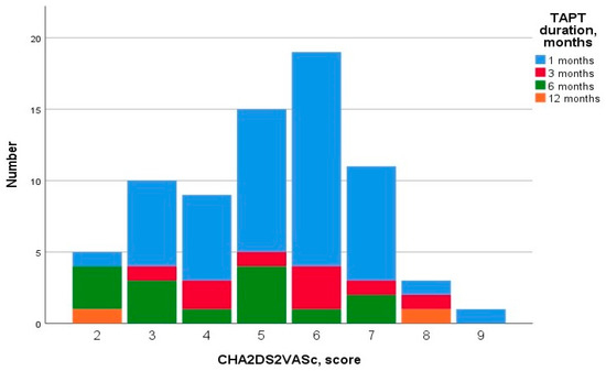 JPM | Free Full-Text | Pharmacokinetic and Pharmacogenetic Predictors ...