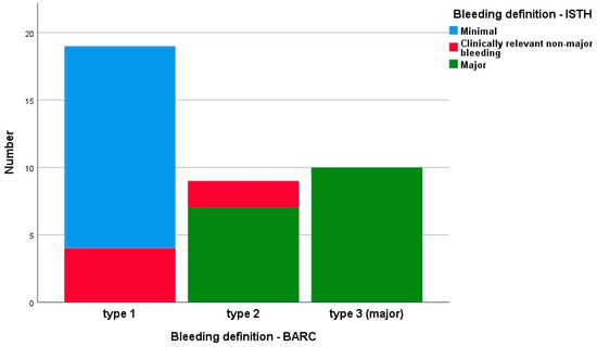 JPM | Free Full-Text | Pharmacokinetic and Pharmacogenetic Predictors ...