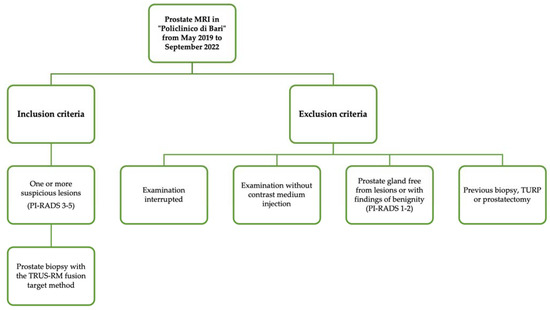 Quantitative ADC: An Additional Tool in the Evaluation of Prostate Cancer?