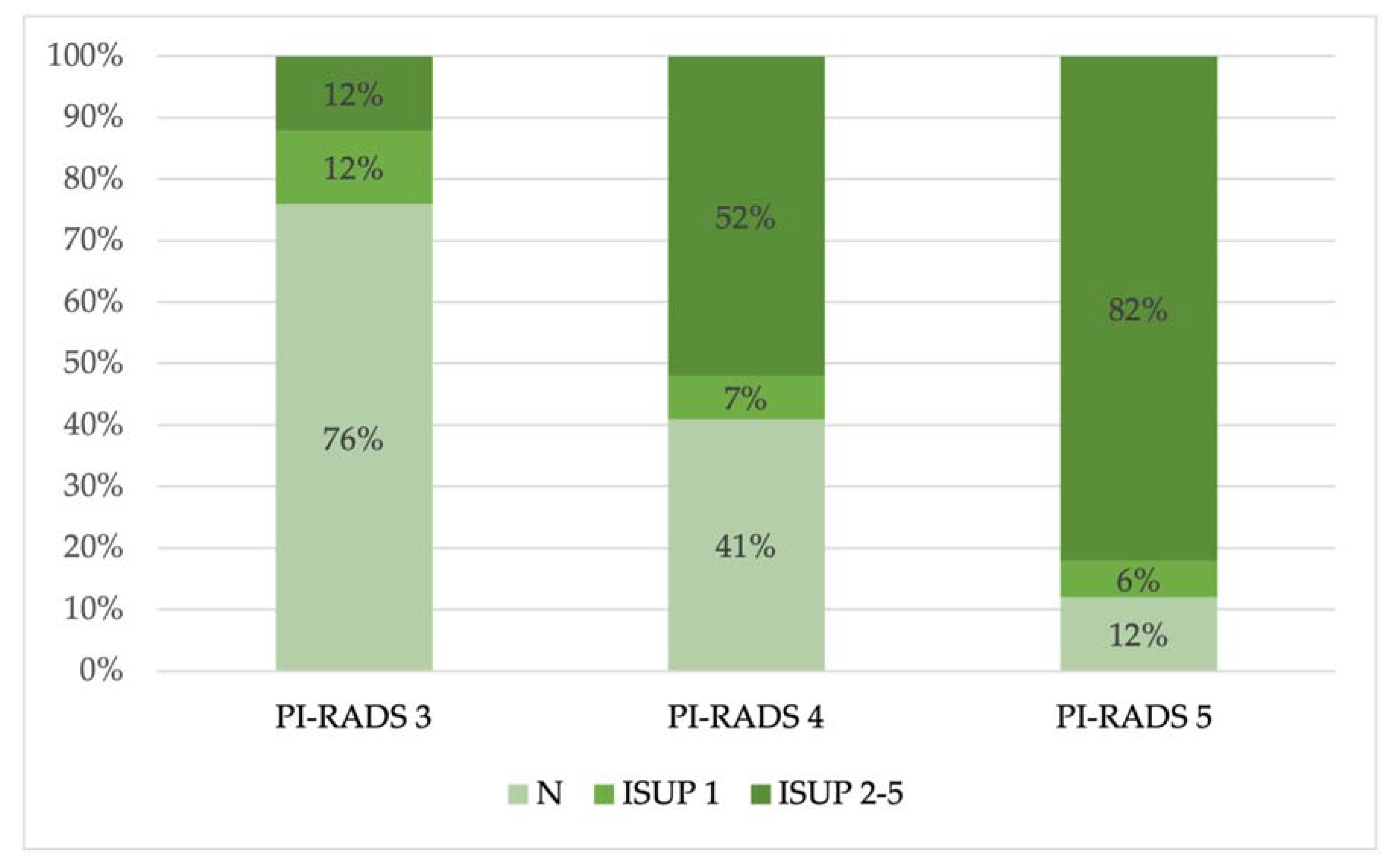 JPM | Free Full-Text | Quantitative ADC: An Additional Tool in the Evaluation of Prostate Cancer?
