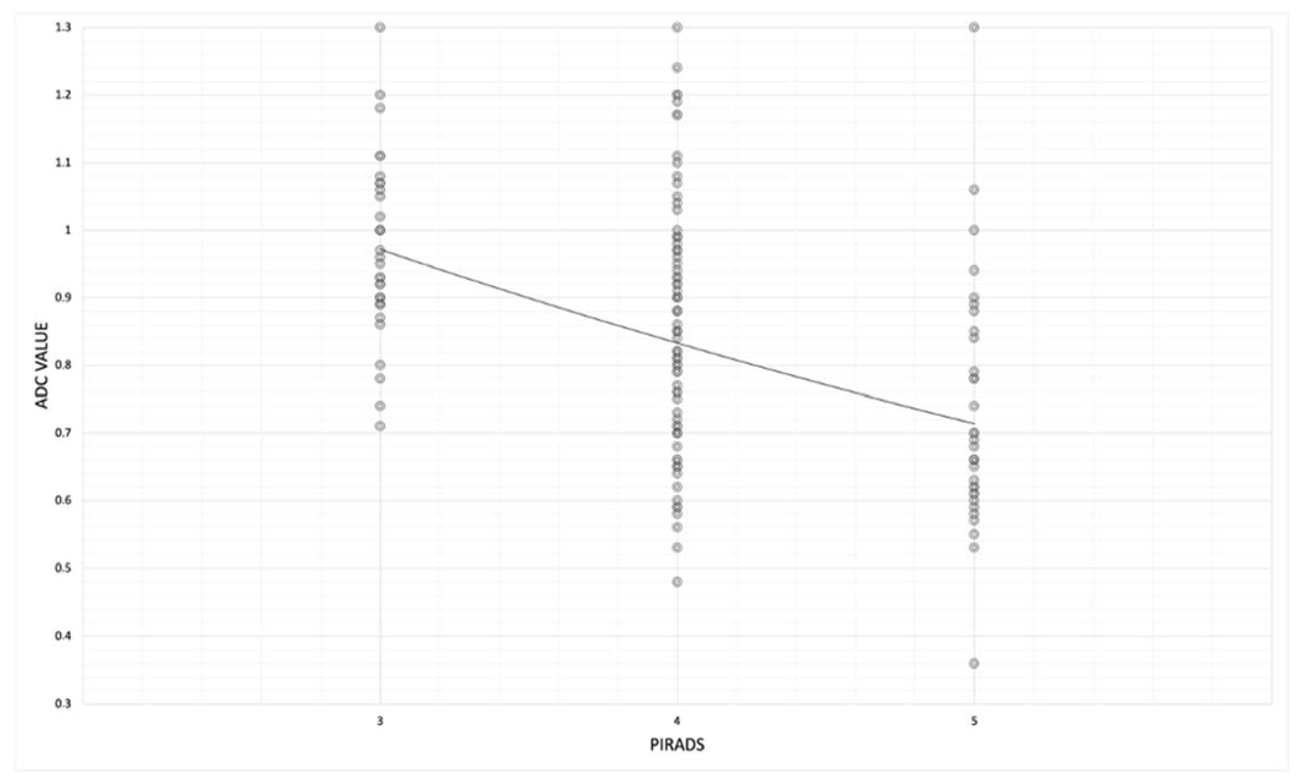 Quantitative ADC: An Additional Tool in the Evaluation of Prostate Cancer?