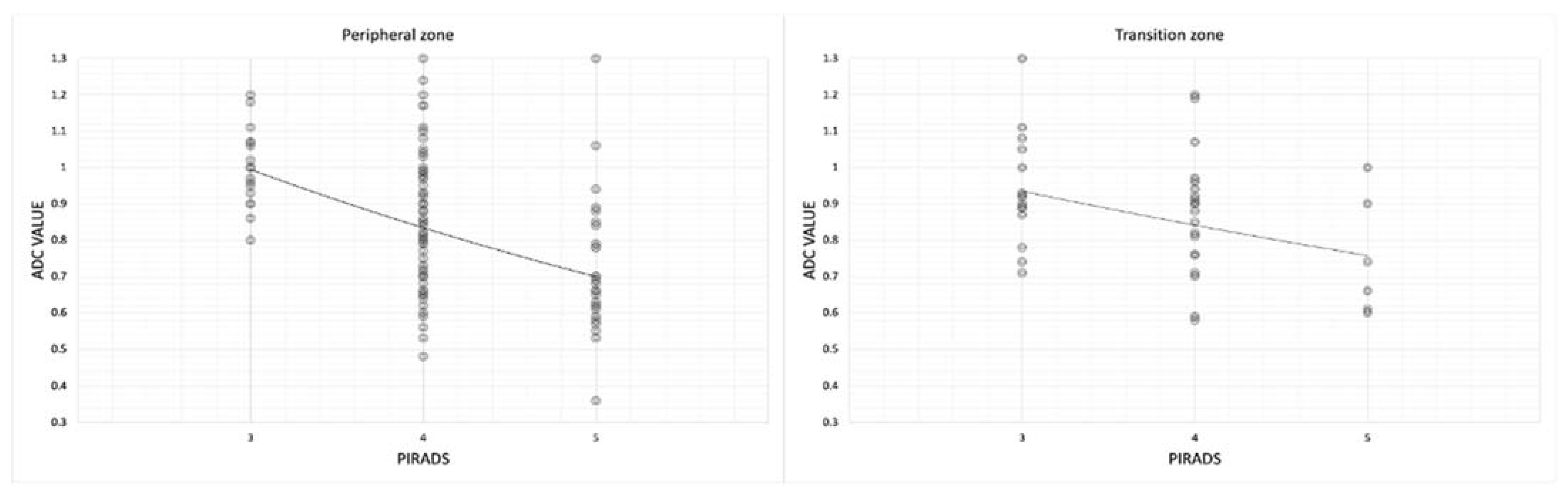Quantitative ADC: An Additional Tool in the Evaluation of Prostate Cancer?