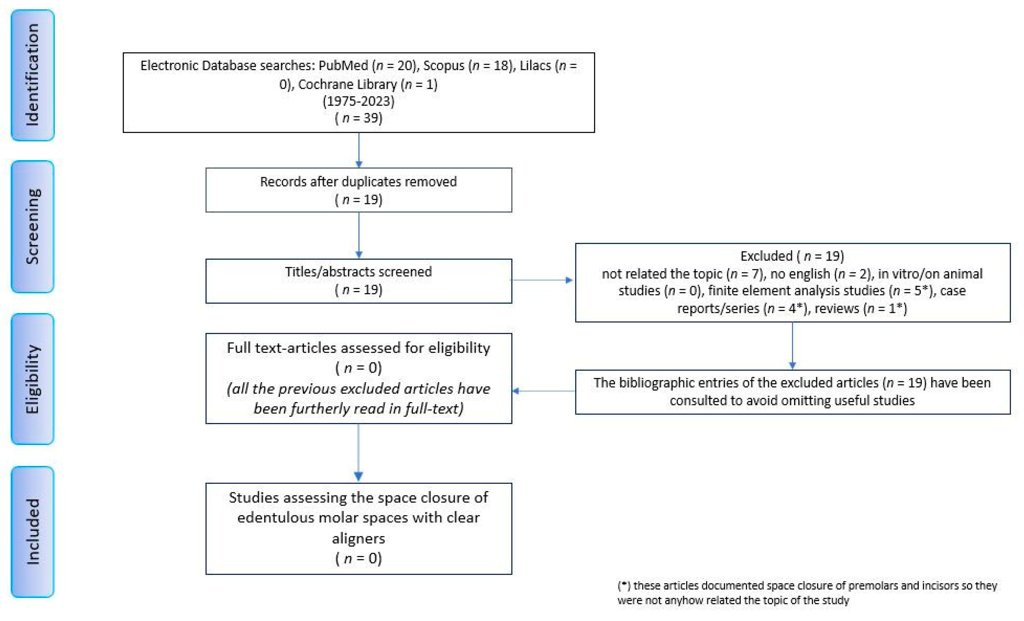 JPM | Free Full-Text | The Power of Customized Clear Aligners in ...