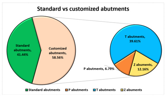 Clinical Efficacy Analysis of the Personalization of Prosthetic ...