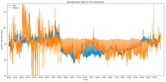 AI-Driven Decision Support for Early Detection of Cardiac Events ...