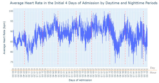 AI-Driven Decision Support for Early Detection of Cardiac Events ...