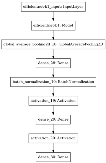 Multi-Label Classification of Chest X-ray Abnormalities Using Transfer ...