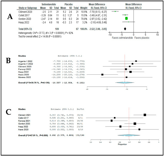 Efficacy and Safety of Setmelanotide, a Melanocortin-4 Receptor Agonist ...