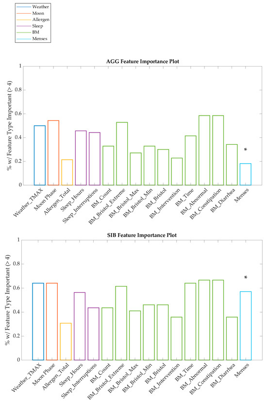 Predicting Problematic Behavior in Autism Spectrum Disorder Using ...