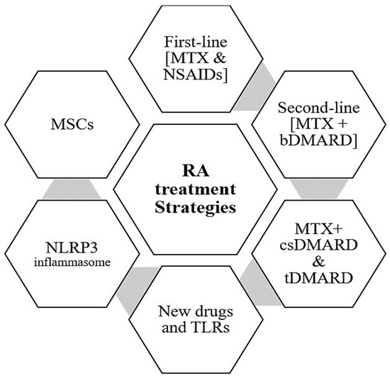 Network-Based In Silico Analysis of New Combinations of Modern Drug ...