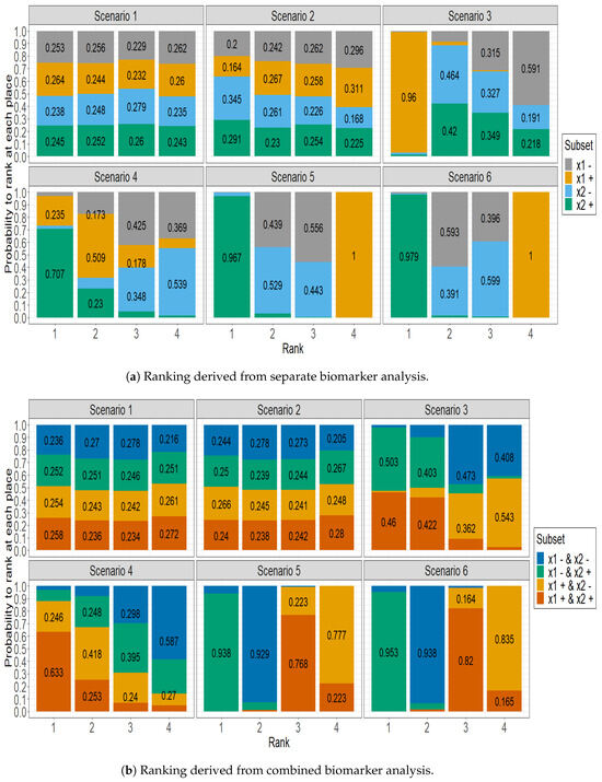 Bayesian Sequential Design for Identifying and Ranking Effective Patient Subgroups in Precision ...