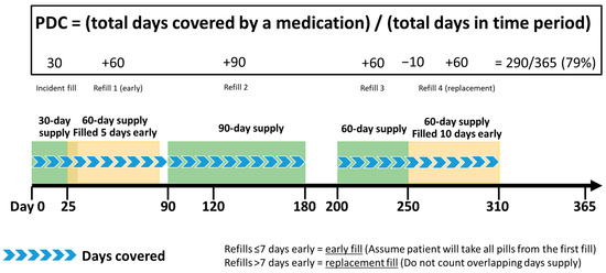 JPM | Free Full-Text | Patient-Level Exposure to Actionable ...