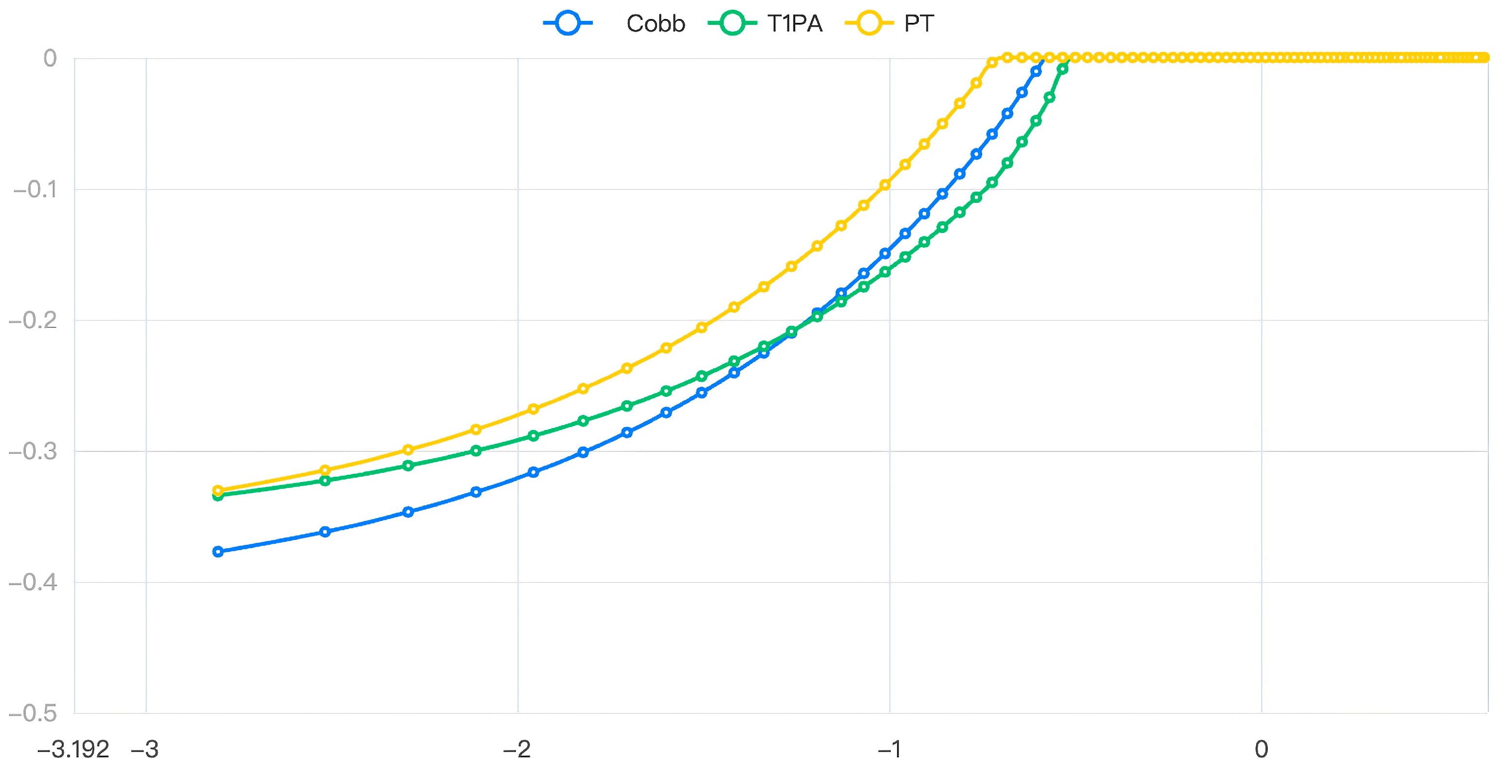 JPM | Free Full-Text | Lasso Analysis of Gait Characteristics and Correlation with Spinopelvic ...