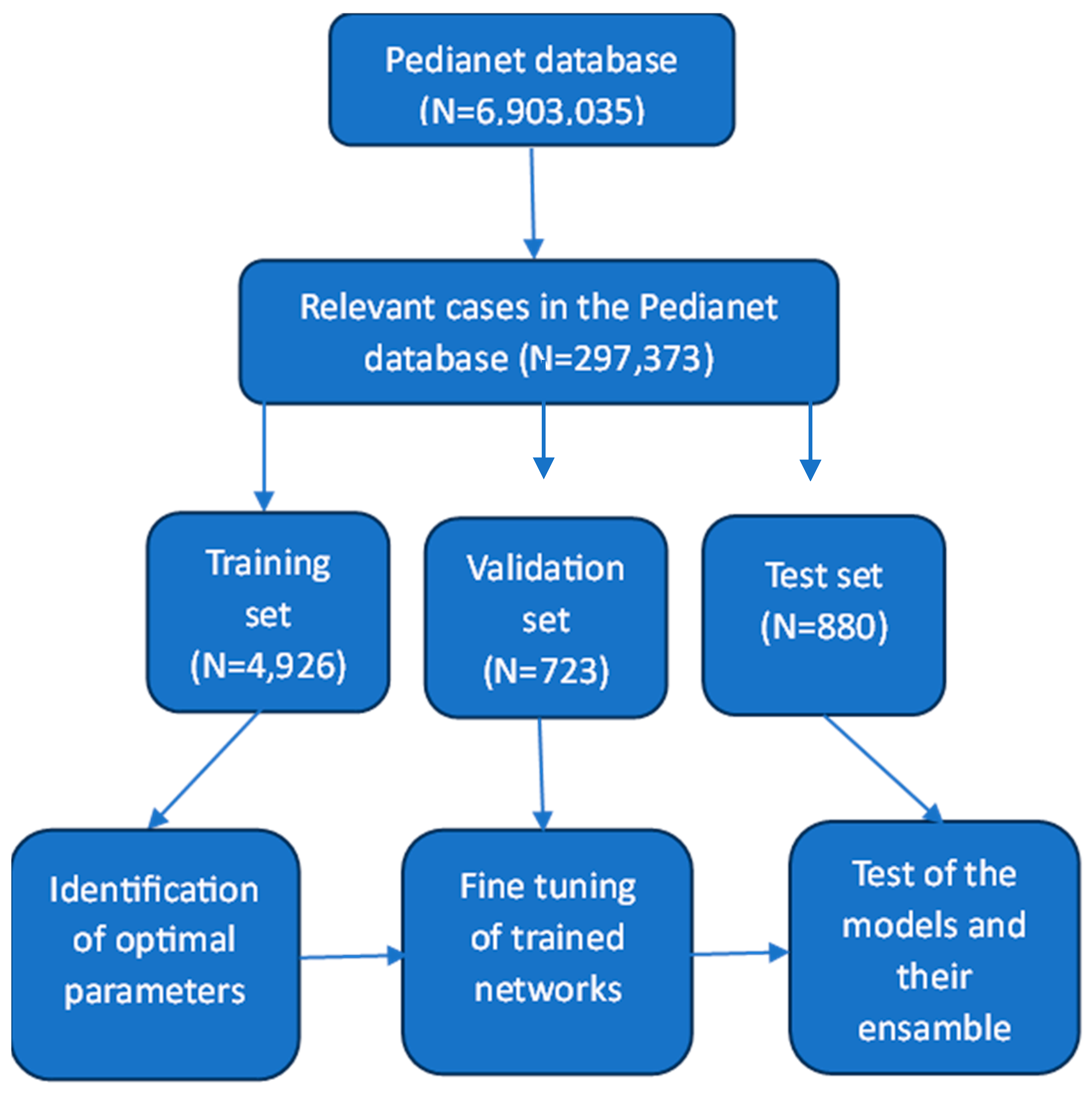 JPM | Free Full-Text | Monitoring the Epidemiology of Otitis Using Free-Text Pediatric Medical ...