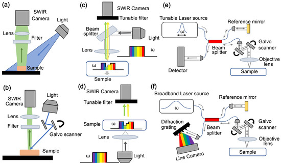 Machine Learning-Assisted Short-Wave InfraRed (SWIR) Techniques for ...