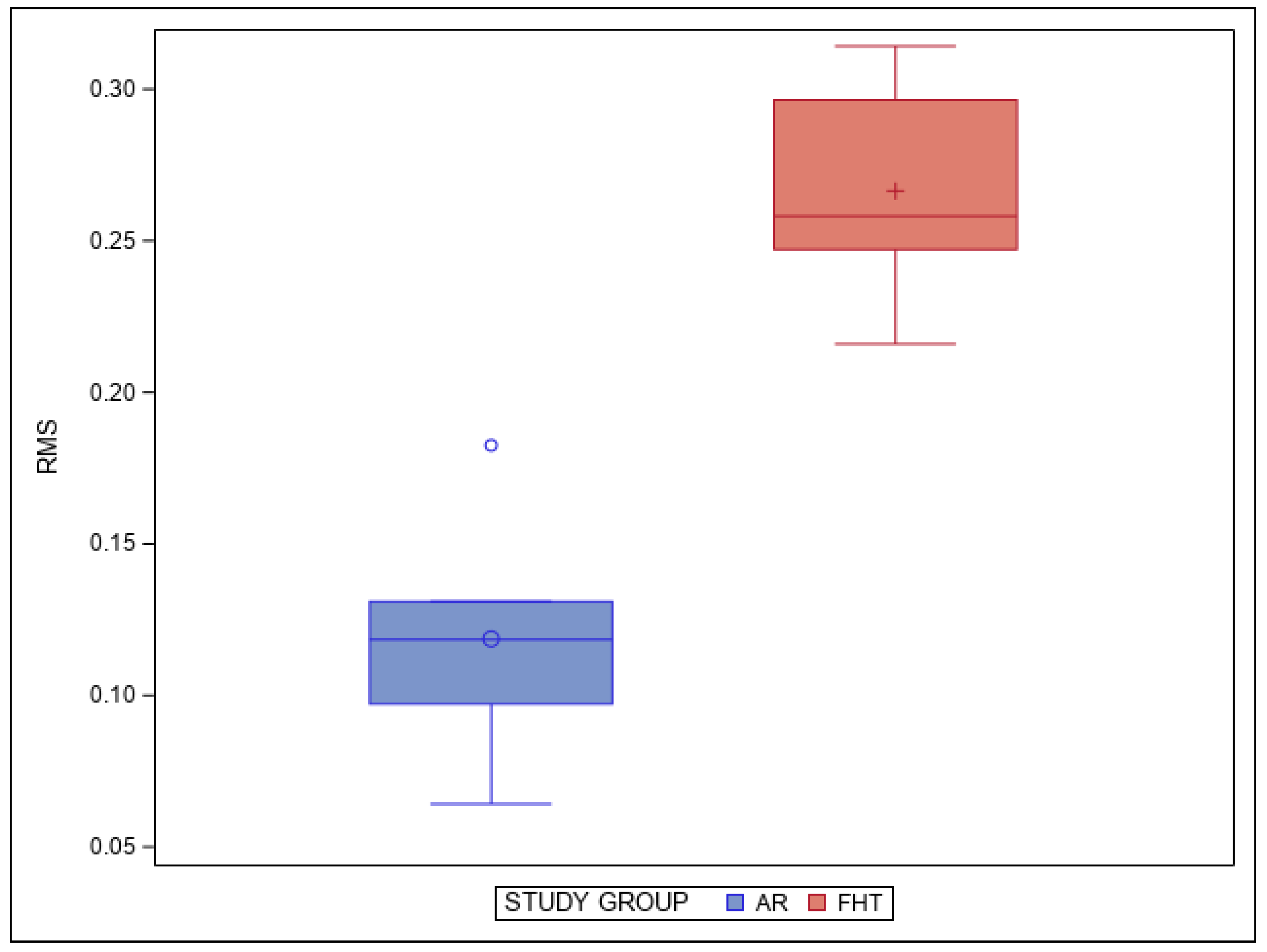 JPM | Free Full-Text | Influence of Augmented Reality Appliances on ...