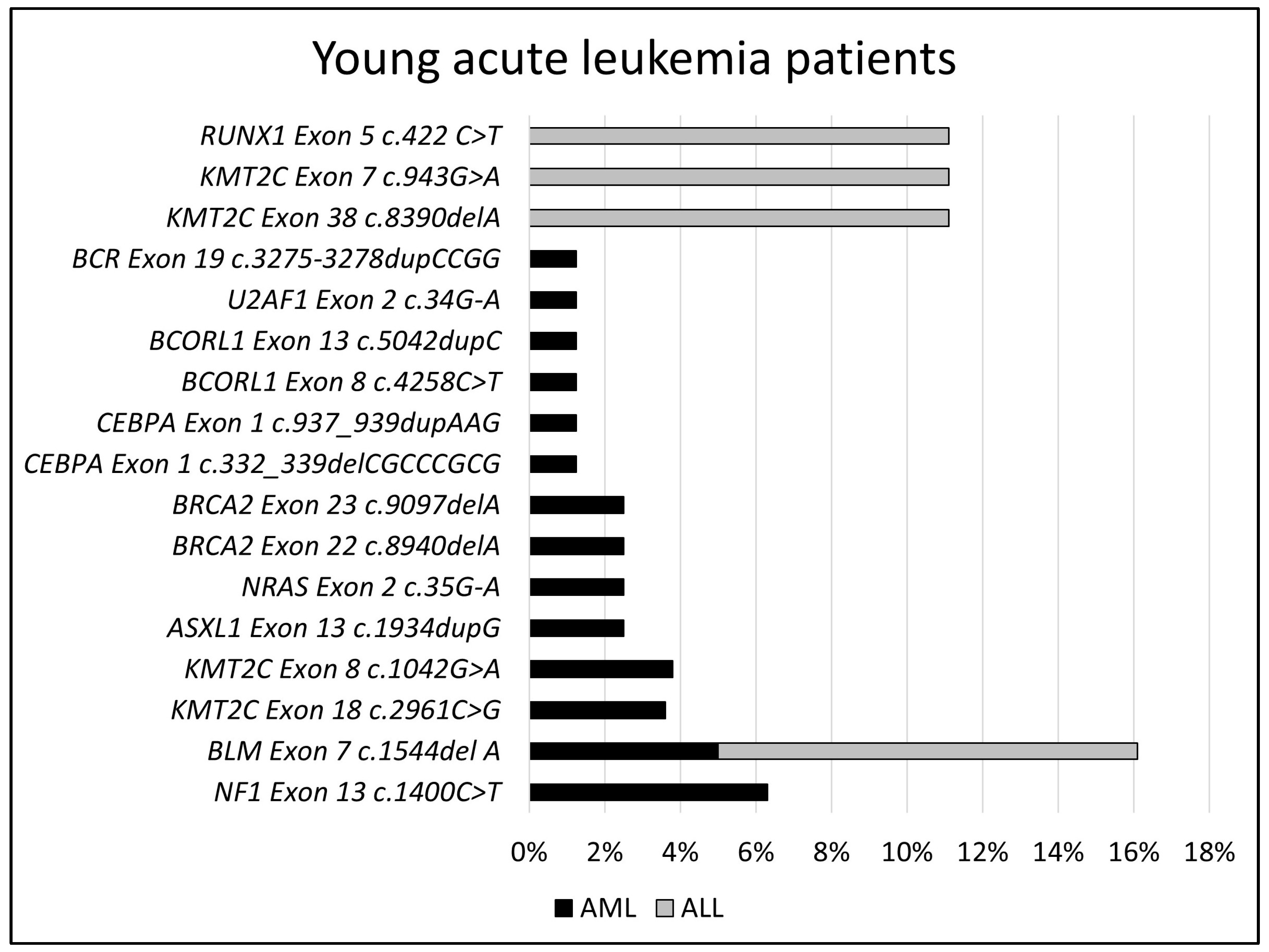 Evaluation of New Generation Sequencing (NGS)-Based Somatic Gene ...