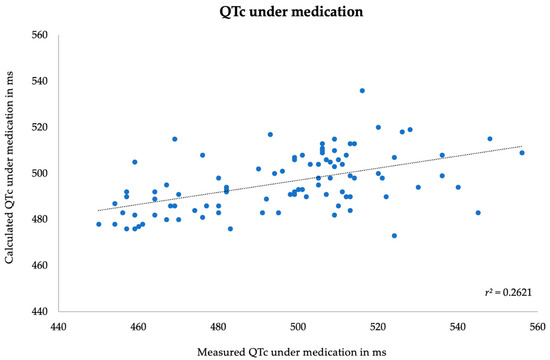 Developing a Model for Quantifying QTc-Prolongation Risk to Enhance ...