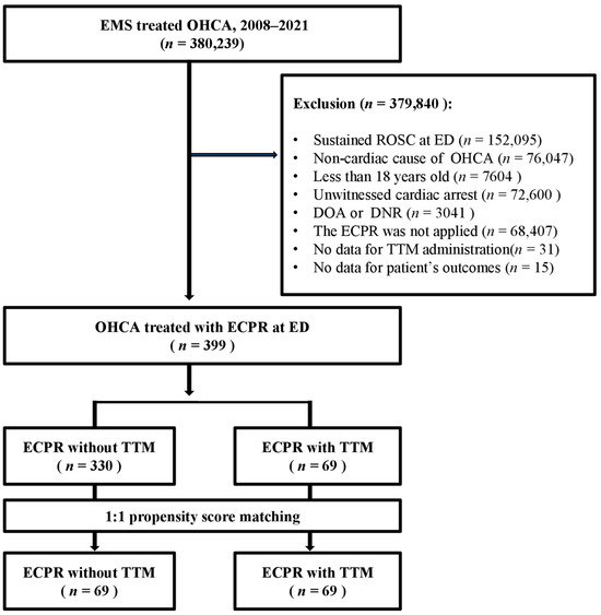 Target Temperature Management Effect on the Clinical Outcome of ...