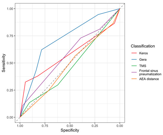 JPM | Free Full-Text | Iatrogenic Cerebrospinal Fluid Leak in ...