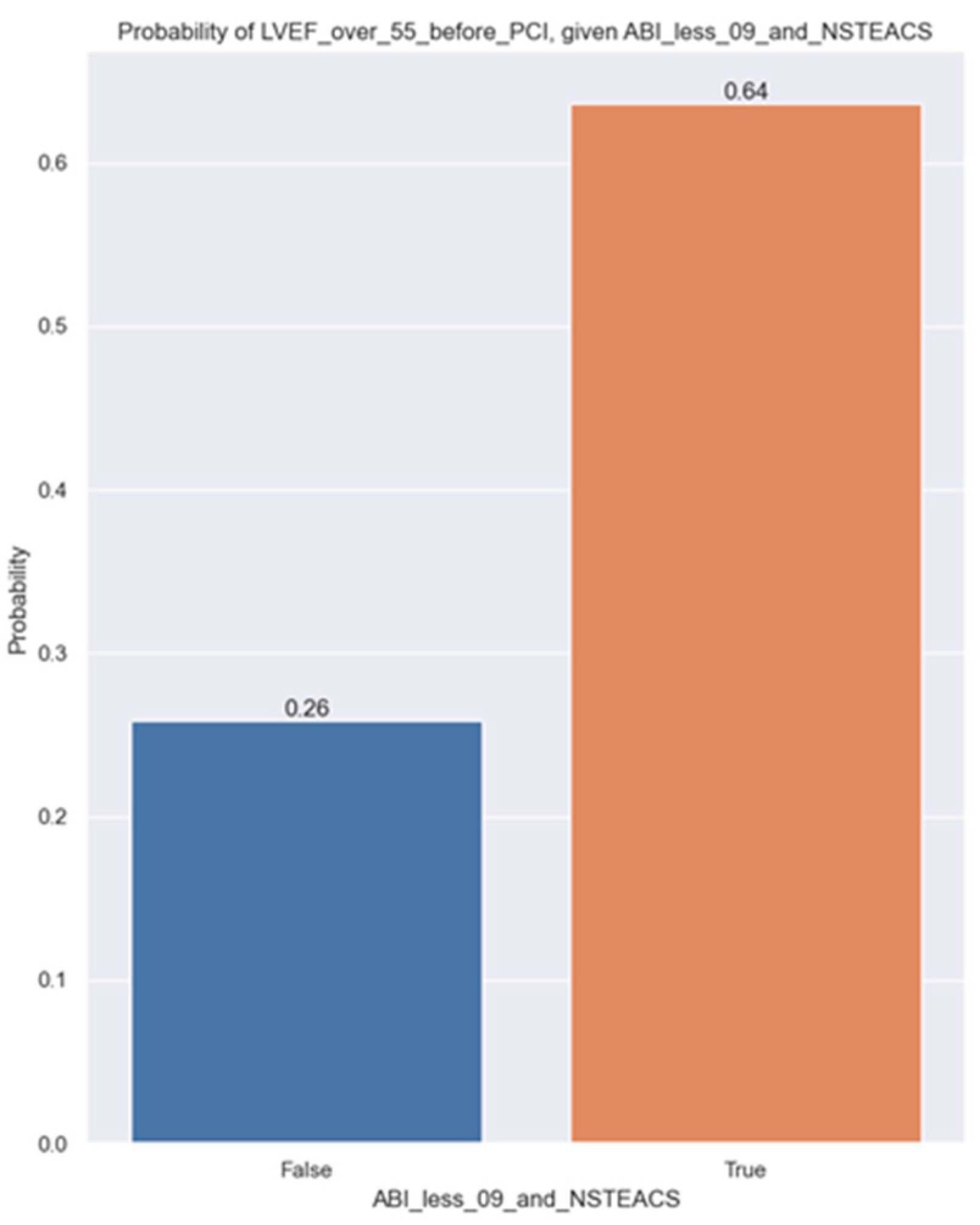 JPM | Free Full-Text | Peripheral Arterial Disease in the Context of ...