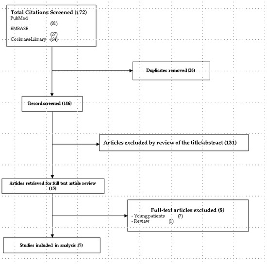 Remimazolam for Procedural Sedation in Older Patients: A Systematic ...