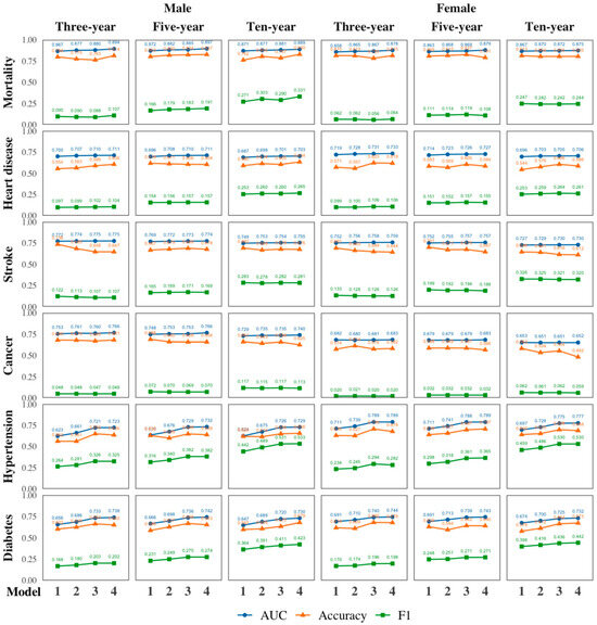 Lowering Barriers to Health Risk Assessments in Promoting Personalized ...
