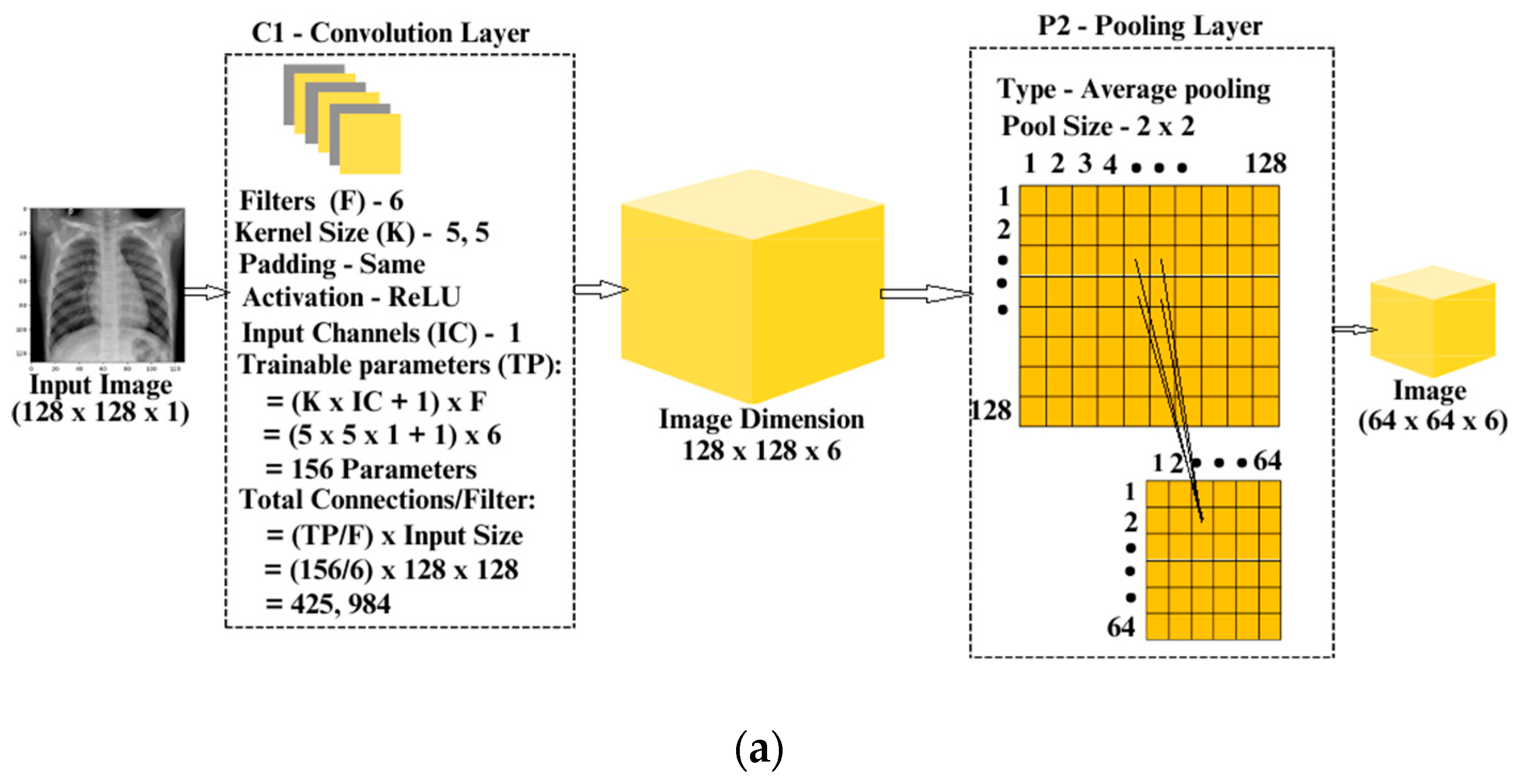 JPM | Free Full-Text | Concatenated Modified LeNet Approach for Classifying Pneumonia Images