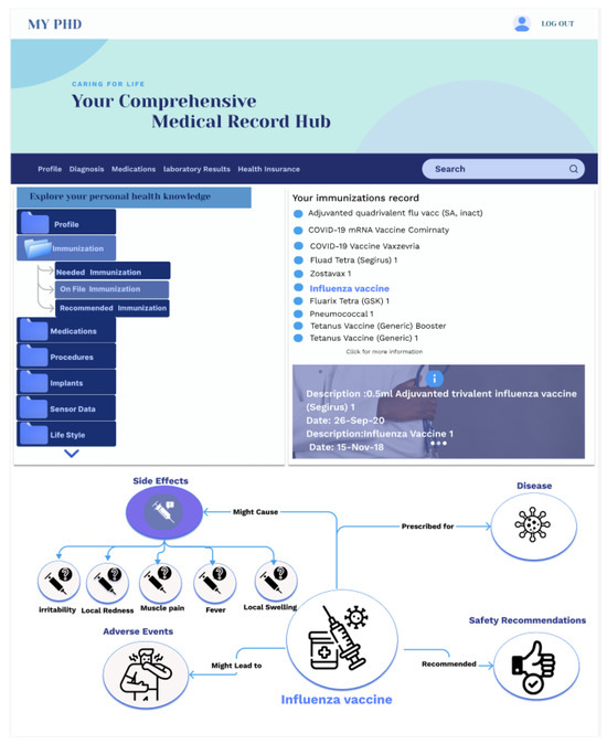 Personalized Diabetes Management with Digital Twins: A Patient-Centric ...