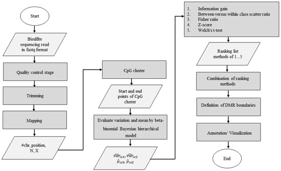 JPM | Free Full-Text | HBCR_DMR: A Hybrid Method Based on Beta-Binomial ...
