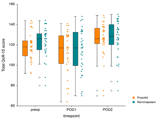 Quality of Postoperative Recovery in Total Intravenous Anesthesia ...