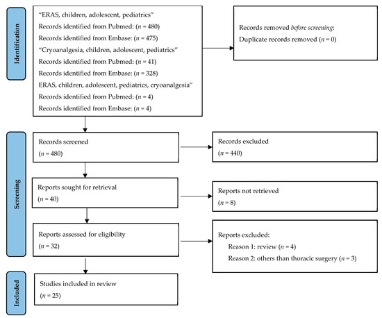 Cryoanalgesia as the Essential Element of Enhanced Recovery after ...