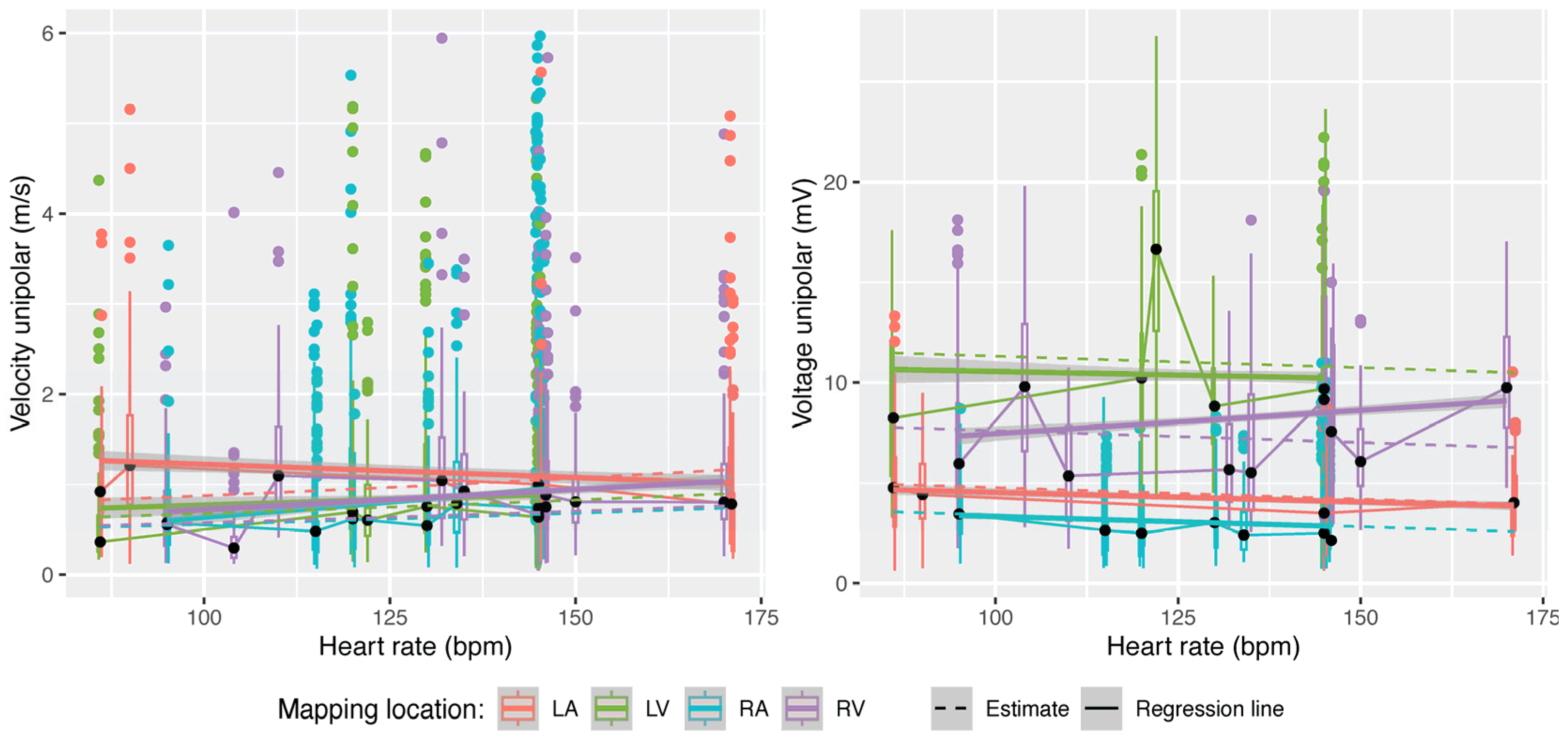 JPM | Free Full-Text | Influence of Heart Rate and Change in Wavefront ...