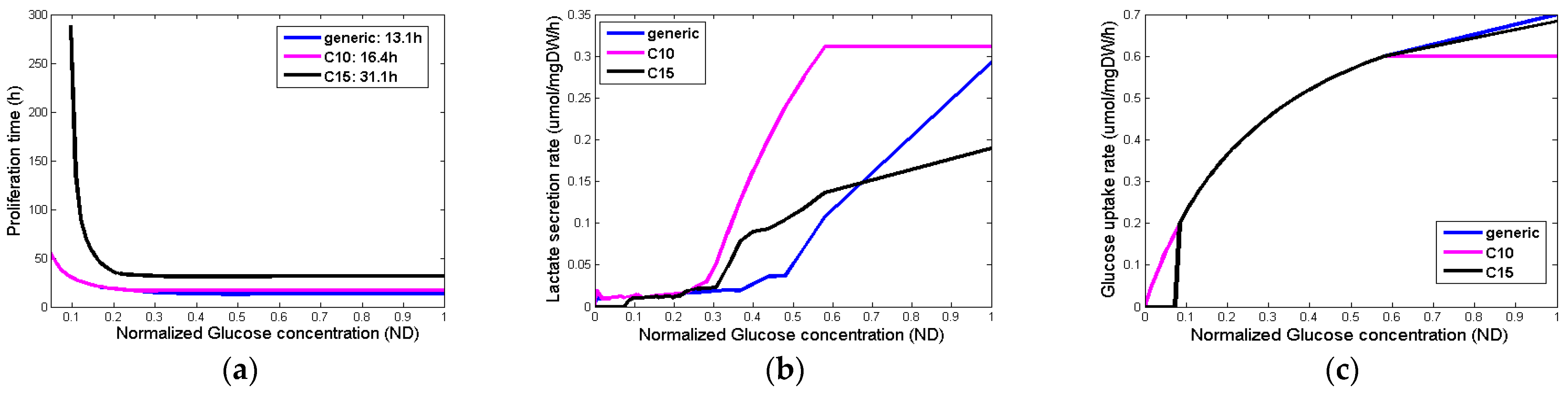 JPM | Free Full-Text | A Multidisciplinary Hyper-Modeling Scheme in ...
