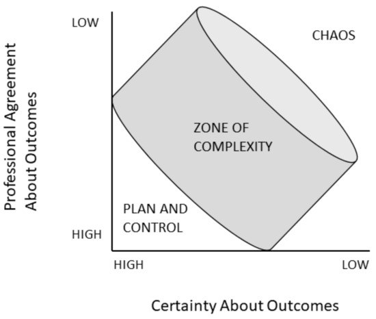 A Grounded Theory of Interdisciplinary Communication and Collaboration ...